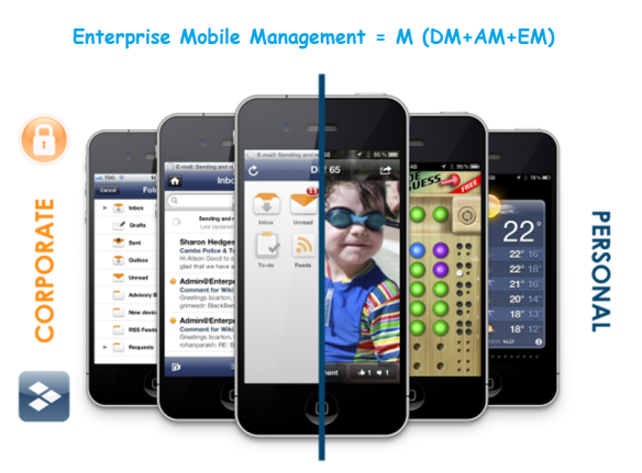 A Glimpse into Mobile Security