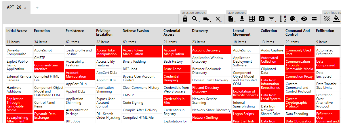 The Mitre ATT&CK approach for effective Red Team simulations