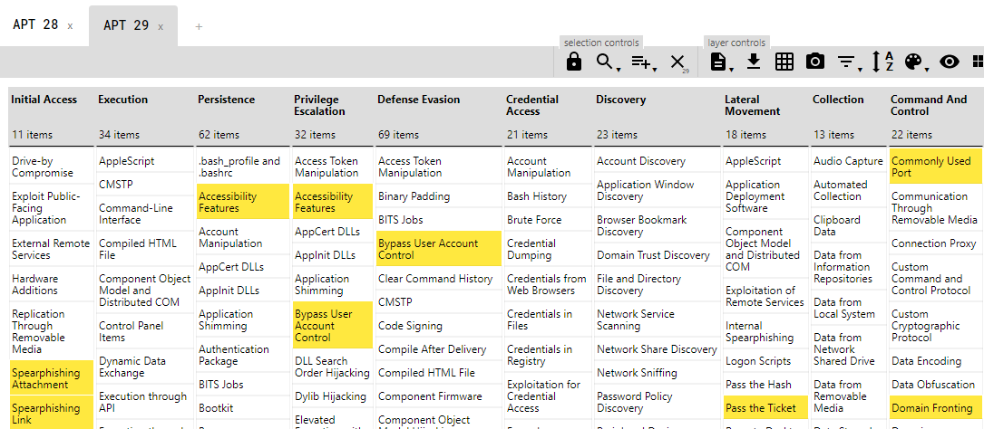 The Mitre ATT&CK approach for effective Red Team simulations