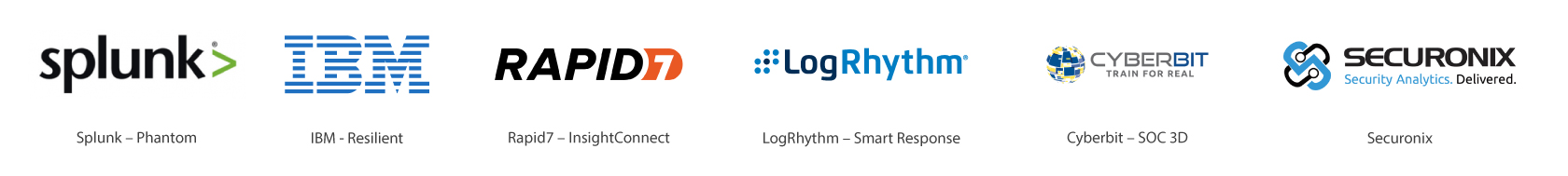 Rise of cloud-native SIEM & SOAR platforms for effective threat management