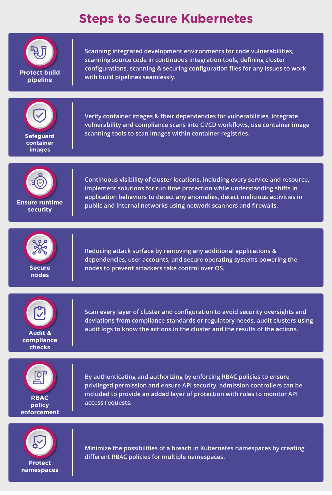 Security practices to mitigate risks & ensure resilience in Kubernetes