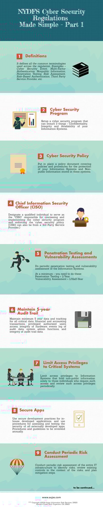NYDFS Cyber Security Regulations - Made Easy (Part 1)