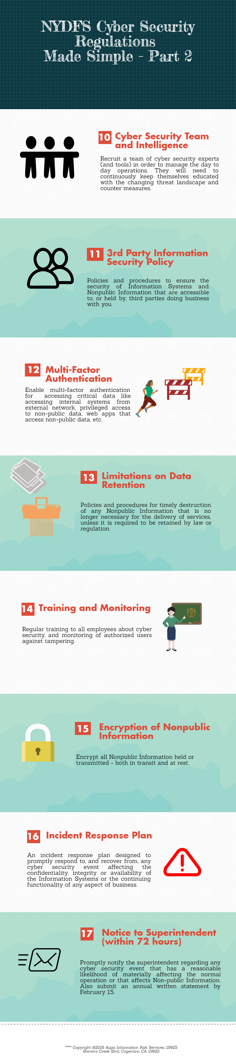 NYDFS Cyber Security Regulations - Made Easy (Part 2)