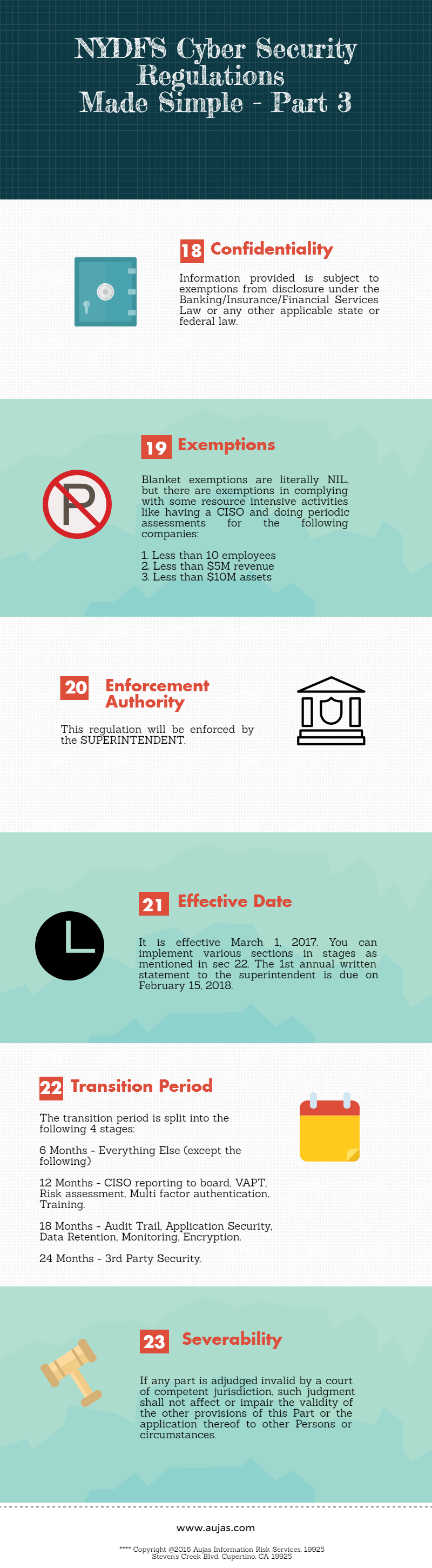 NYDFS Cyber Security Regulations - Made Easy (Part 3 Final)