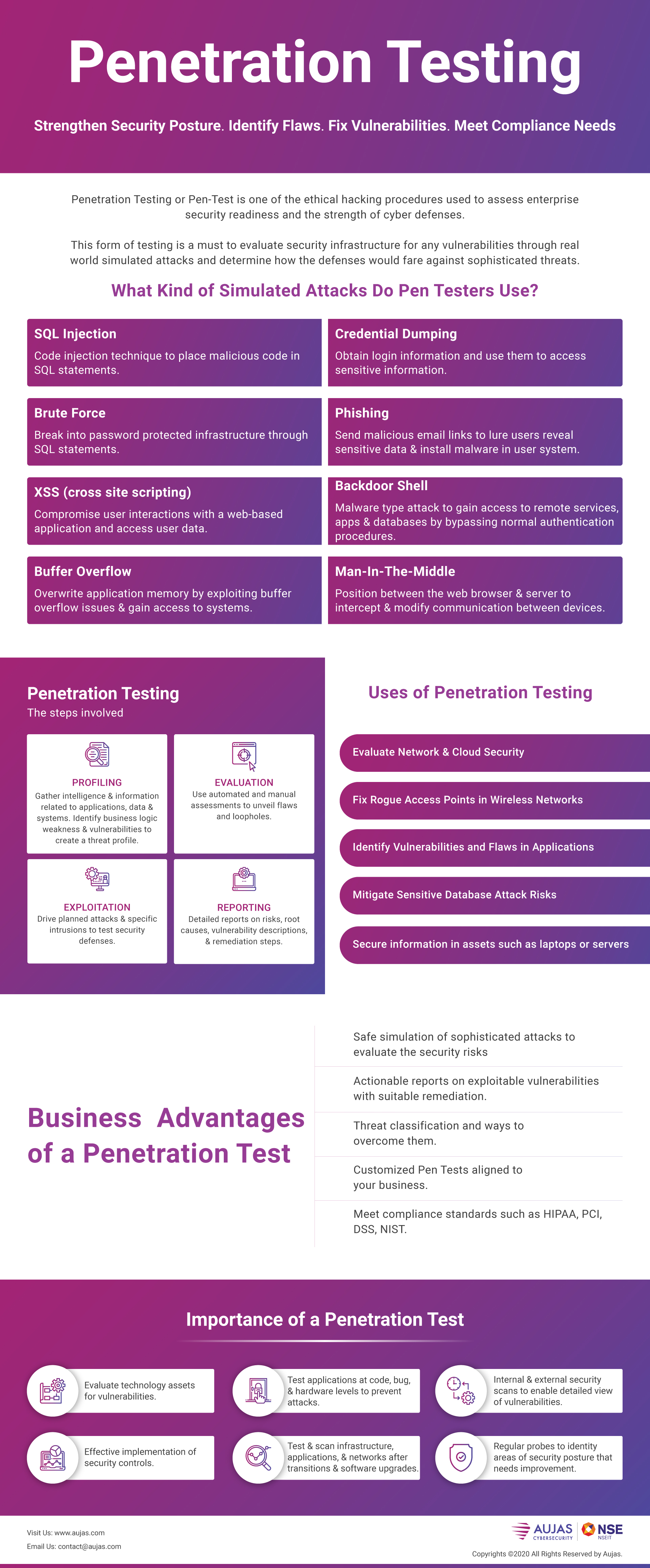 The importance of penetration testing and how it can fix security ...