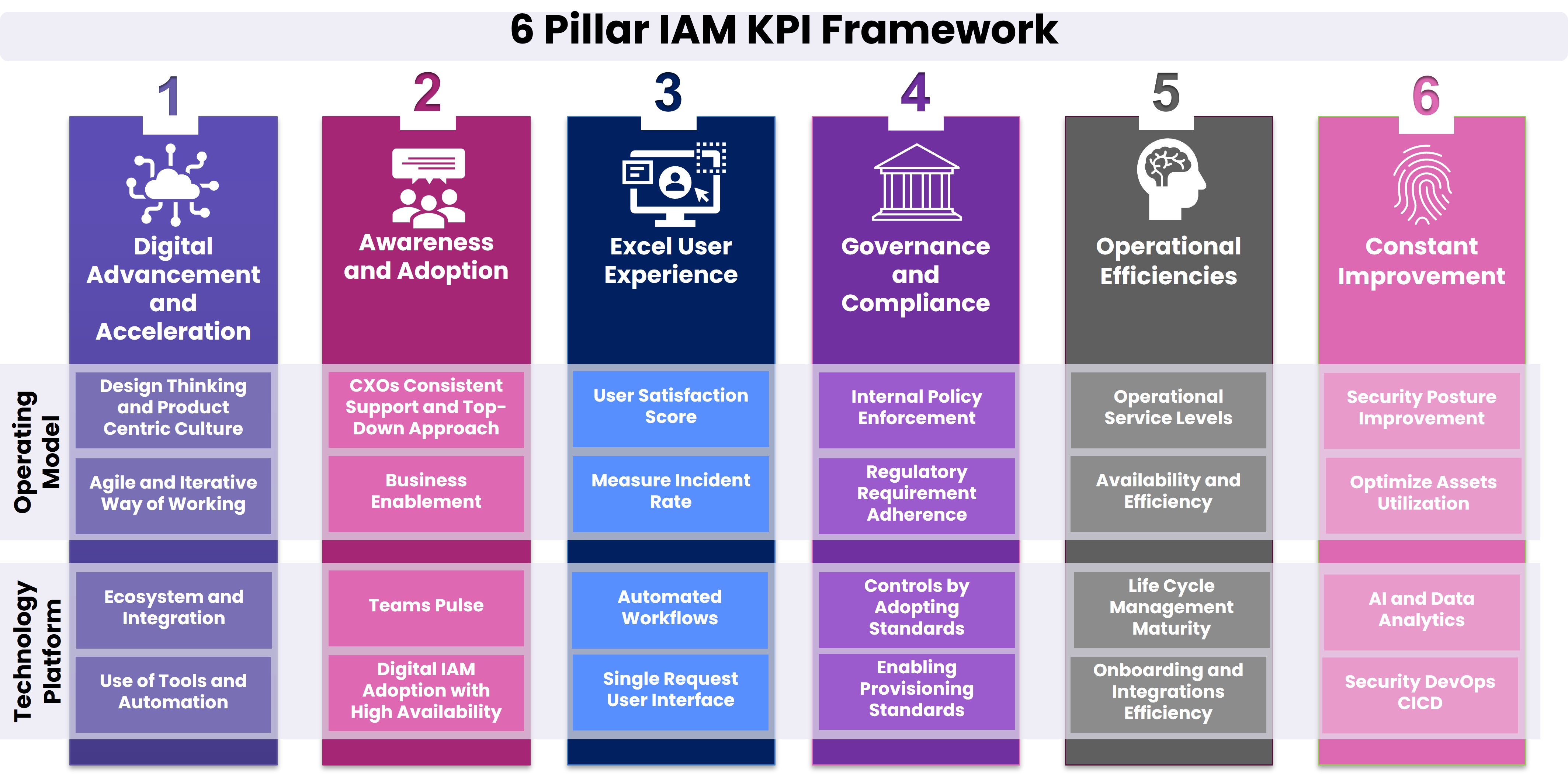 Maximize IAM efficiency with strategic KPIs
