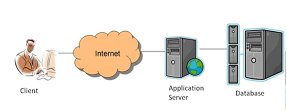 Penetration Testing of Java Applets