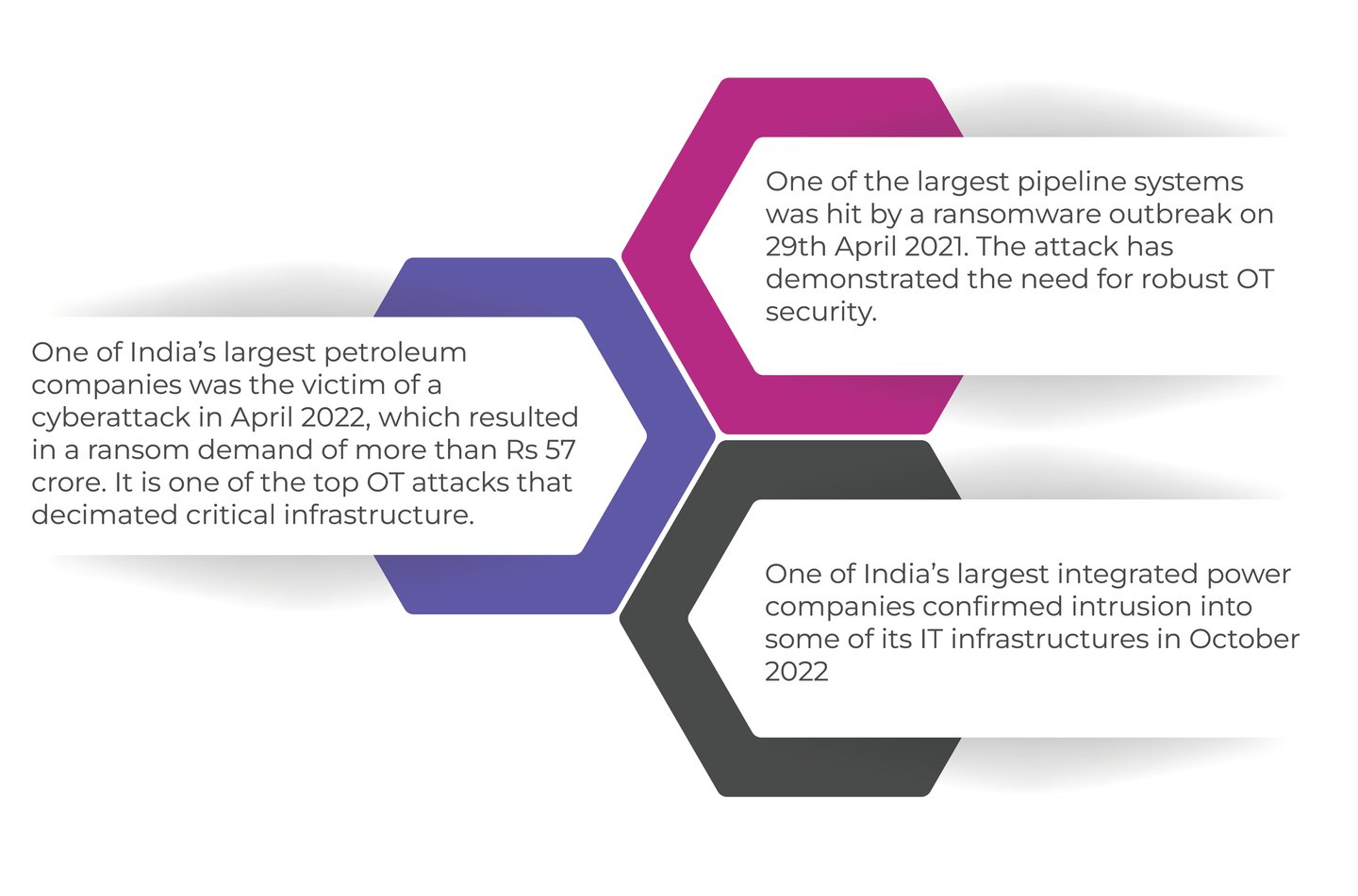 The What, Why, and How of OT Security