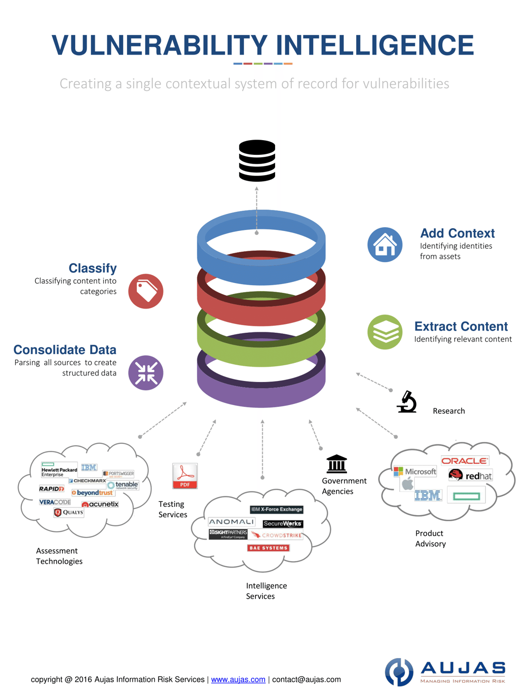 Solving data challenges using vulnerability intelligence