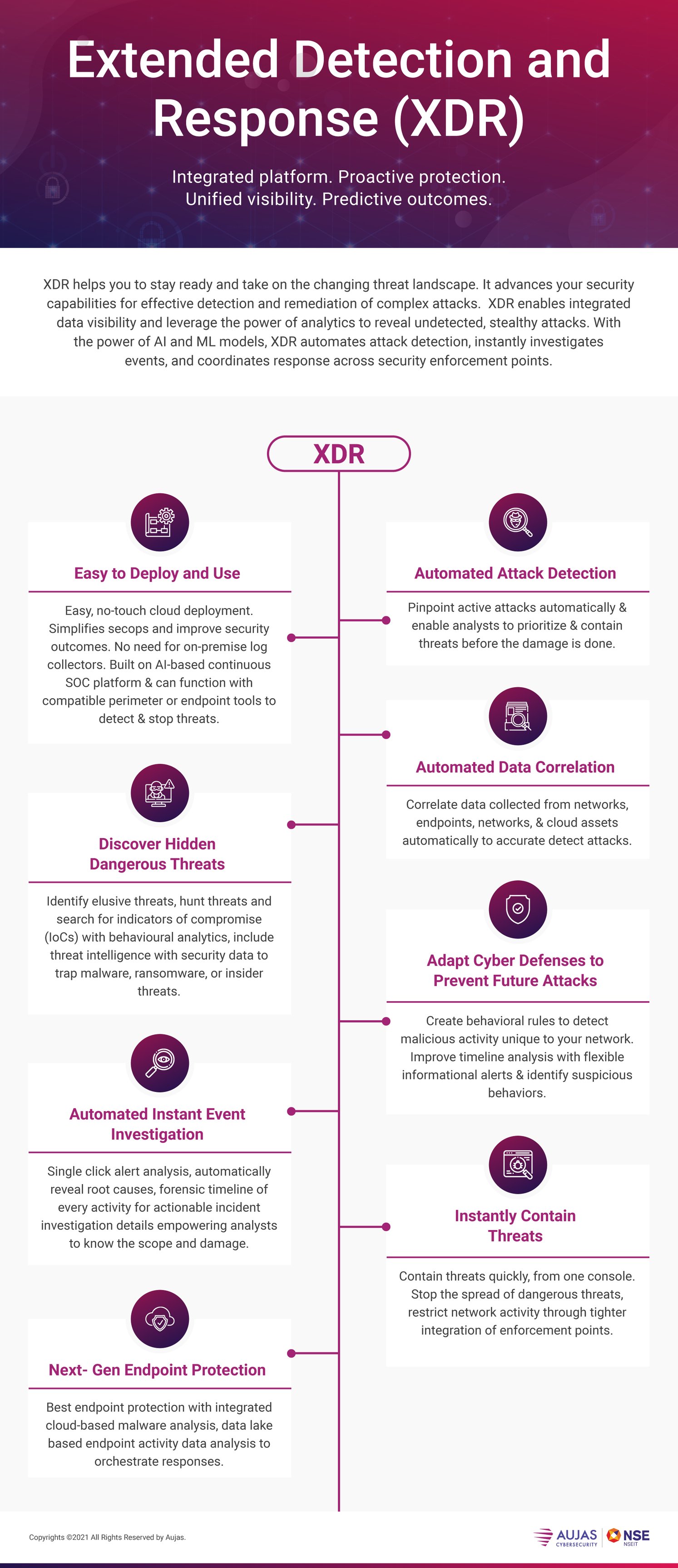 Quickly improve the effectiveness of security operations with XDR